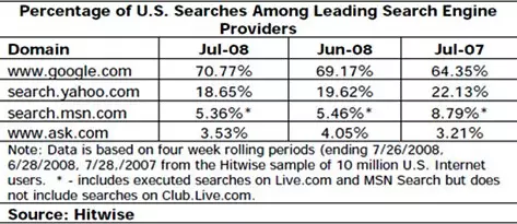 Hitwise Awissu Data