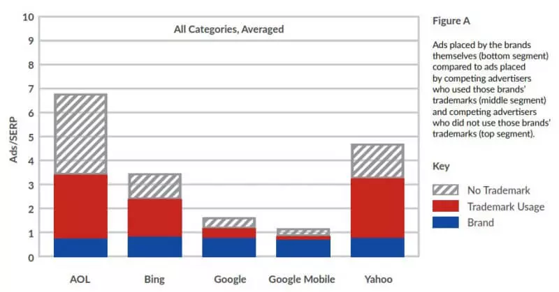 Používanie ochrannej známky ppc podľa kanála – BrandVerity