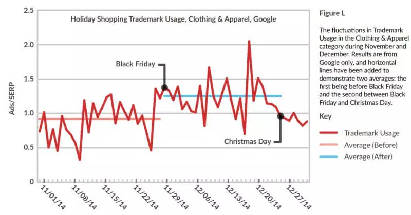 brandverity-brand-targeting-holiday-clothing-q42014