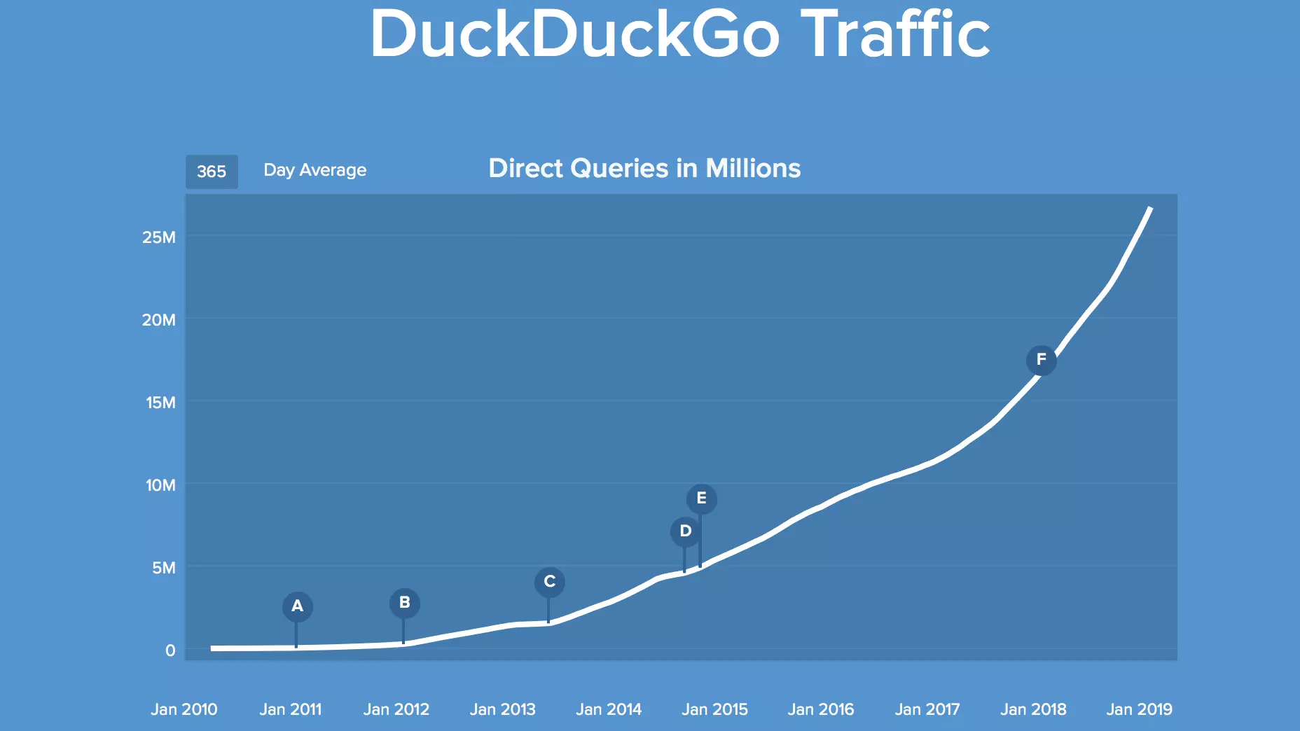 Kedu ihe kpatara DuckDuckGo ji dị mkpa 2845_1