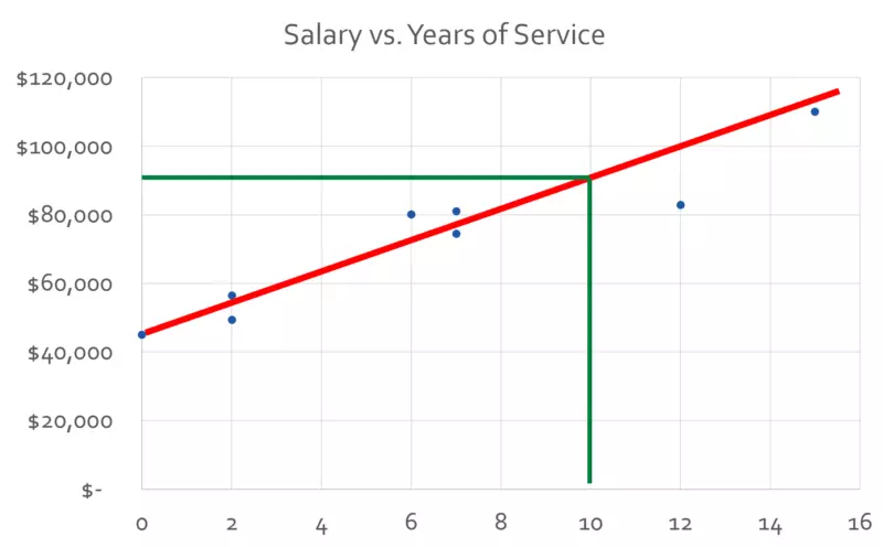 Gofynnwch i'r arbenigwr: Dadrysu AI a Machine Learning wrth chwilio 2858_3