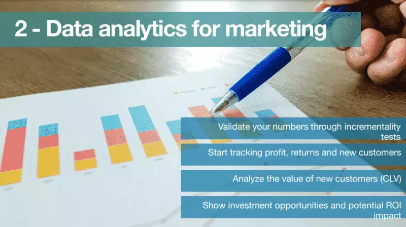 analitika e të dhënave për marketing dhe reklamë për të matur ndikimin e ROI