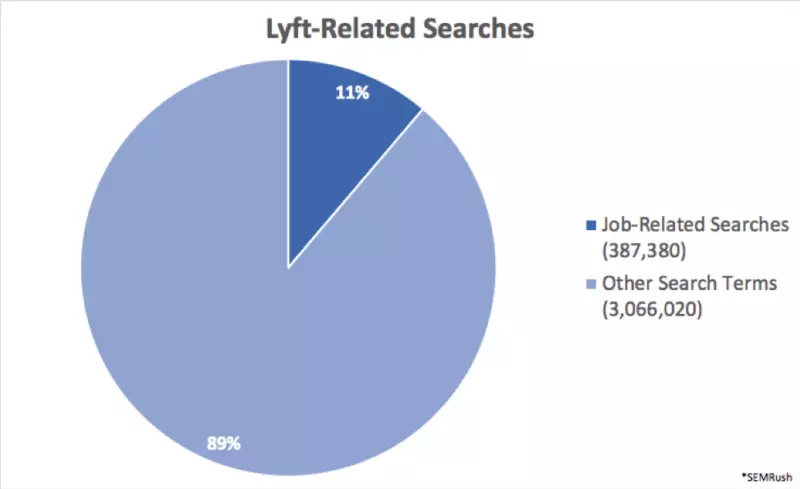 Recruitment SEO: วิธีสร้างส่วนอาชีพที่เหมาะสมที่สุดบนไซต์ของคุณ 2930_3