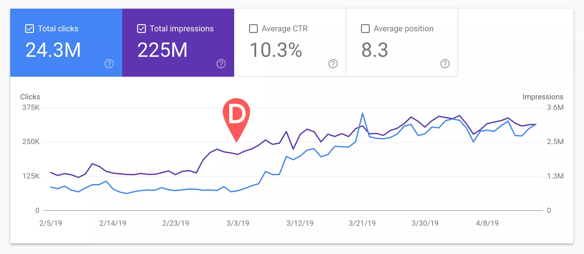 Ang Katapusan nga Giya sa Google Disavow 2970_10