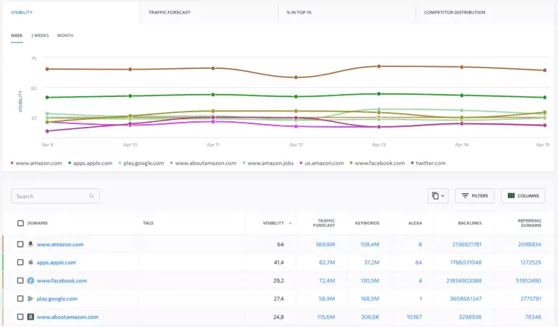 Kundenerwartungen mit einer gründlichen vorläufigen SEO-Analyse festlegen 3012_10