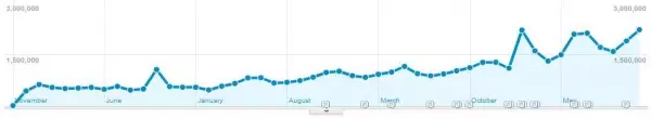 Arama Motoru Land Beş Döndü ve Bir Kardeş Kazandı Site: Marketing Land 30361_2