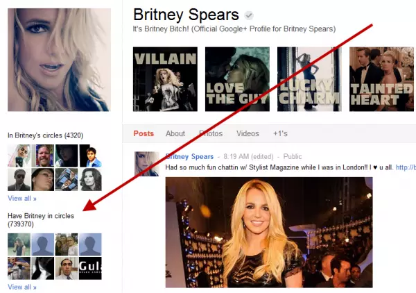 Oops, Hija Għamilha -- Britney Spears Taħbita Il-Paġna ta' Larry Bħala L-Aktar Popolari Fuq Google+ 30686_2