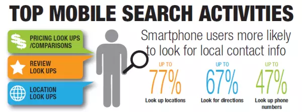 UK mobile search top imisebenzi