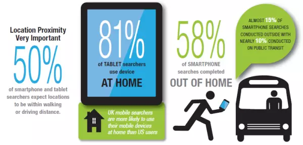 UK Handy Sich Location Proximitéit