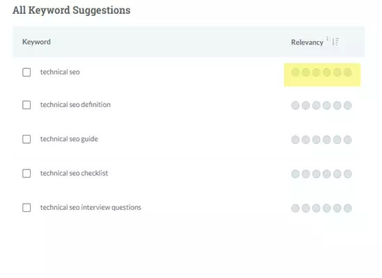 Ngukur kualitas alat panalungtikan keyword populér 3161_10