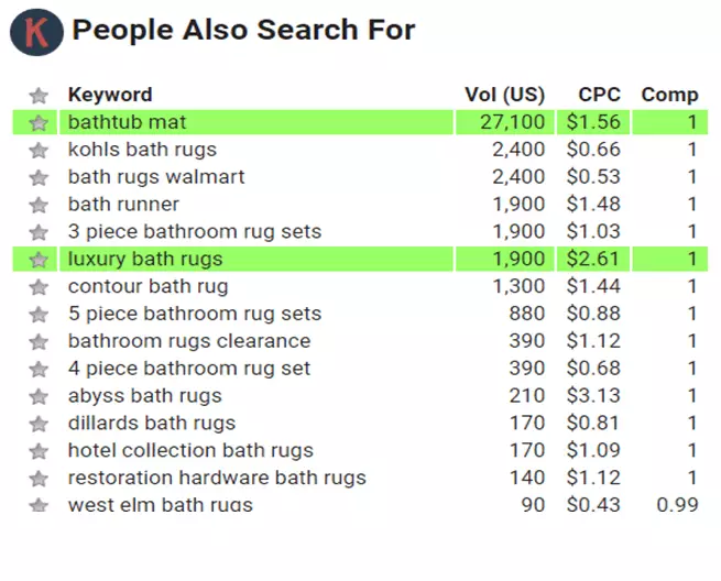 Ngukur kualitas alat panalungtikan keyword populér 3161_18