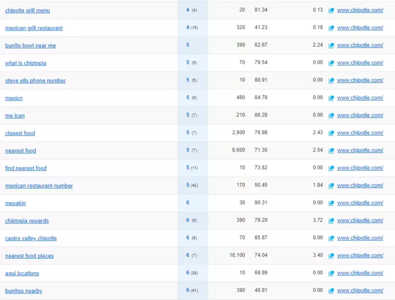 Ngukur kualitas alat panalungtikan keyword populér 3161_3