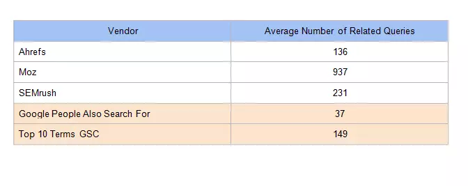 Ngukur kualitas alat panalungtikan keyword populér 3161_5