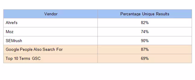 Ngukur kualitas alat panalungtikan keyword populér 3161_7