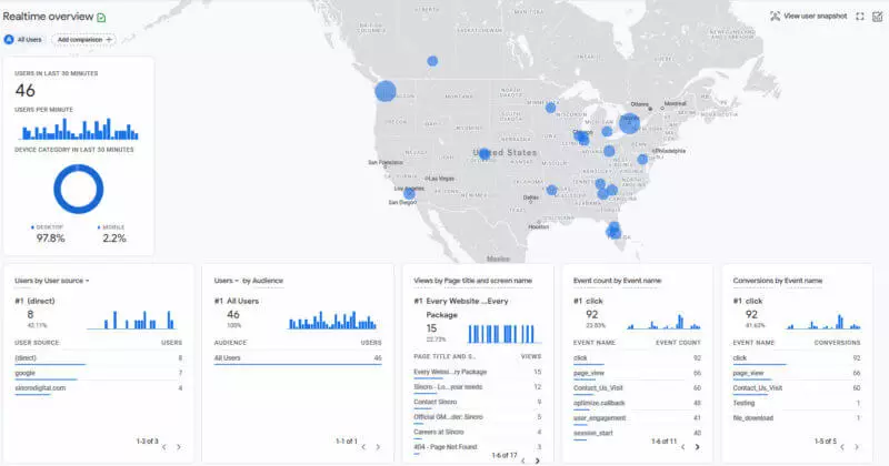 Meriv çawa di Google Analytics 4 de dest pê dike 3173_1