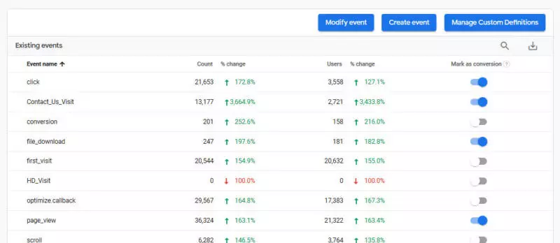 چگونه در Google Analytics 4 شروع کنیم 3173_2