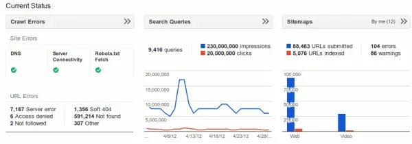 Google Webmaster Tools räumt mit Dashboards, neuer Navigation und mehr auf 31827_2