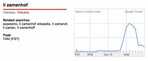 LL Zamenhofentzako Google Trends