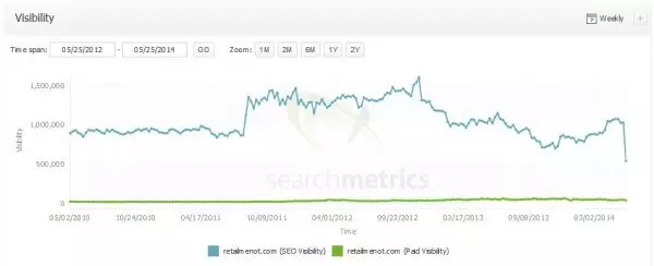 retailmenot-google-US pẹlu sisanwo