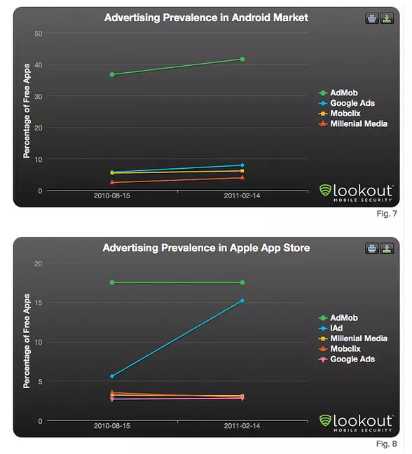 Visualizing Google ເດັ່ນຂອງການໂຄສະນາໂທລະສັບມືຖື 32853_1