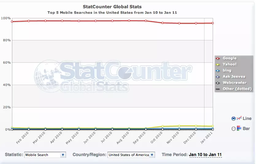 Visualizing Google ເດັ່ນຂອງການໂຄສະນາໂທລະສັບມືຖື 32853_2