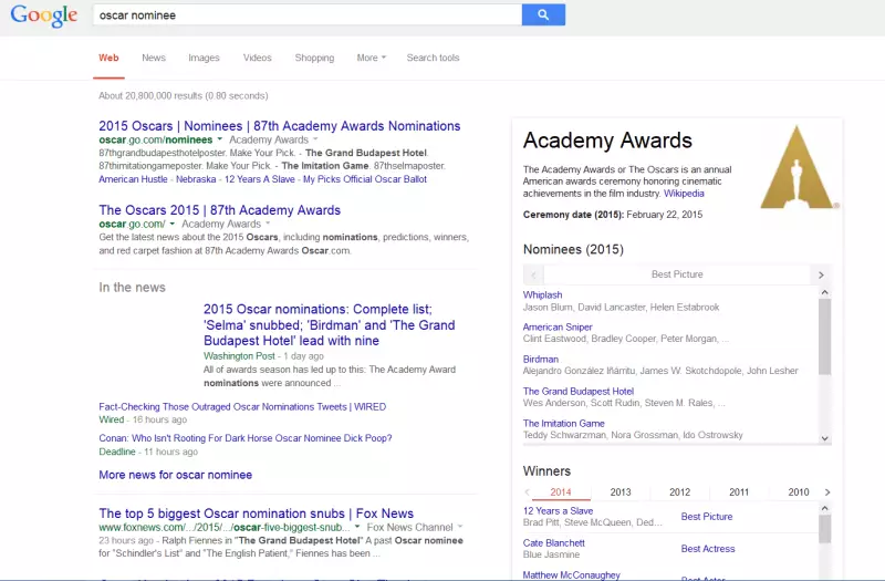 ผู้เข้าชิง Google Oscar 2015