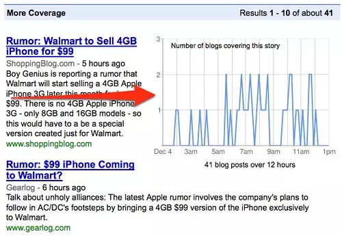 Google Blog Search Activity Trend