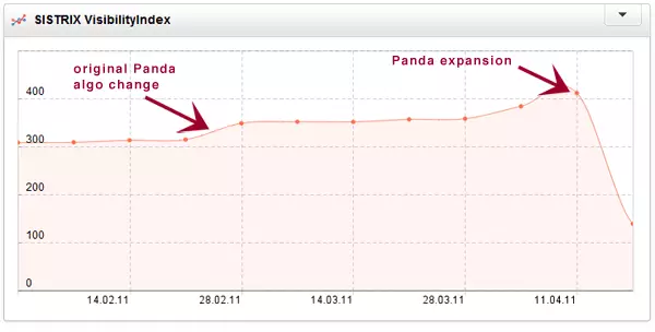 ehow-panda-eguneratzea-sistrix