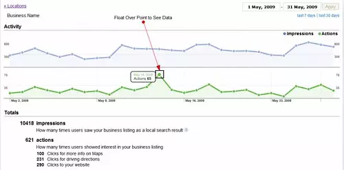 تقارير Google Local Business Center