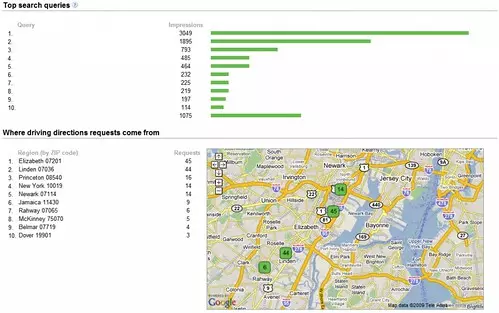 Rapporti del Business Center di Google Local