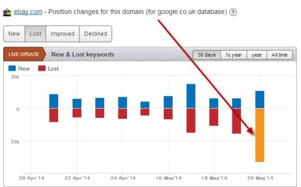 ebay-dot-com-keywords-lost-UK