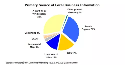 TMP-comScore