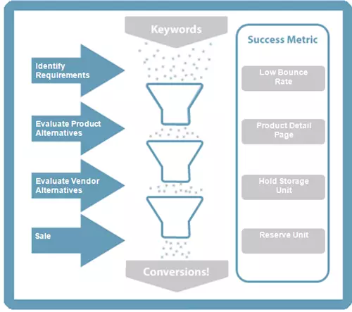 Attribution Alchemy: Mining Koj Muag Funnel