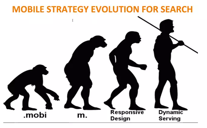 covario-evolution-m0bile