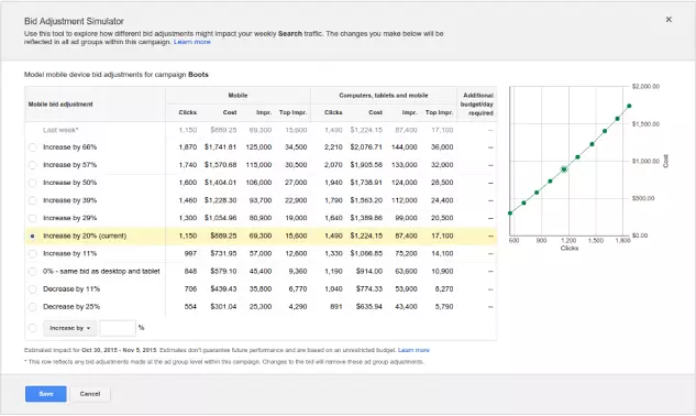 simulatur tal-aġġustament tal-offerta mobbli, google adwords