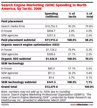 IAB: PPC Uye Kutsvaga MuQ4, FY08 Online Ad Revs At $23B 35447_6