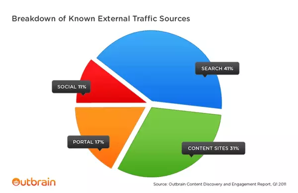 outbrain-diagram-1