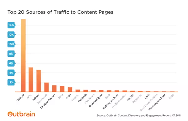 outbrain-diagram-2