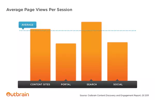 outbrain-chart-3