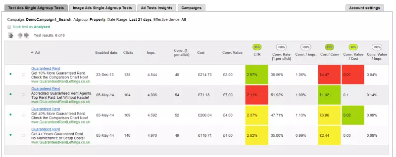 AdAdlysis ppc reklam test aracı