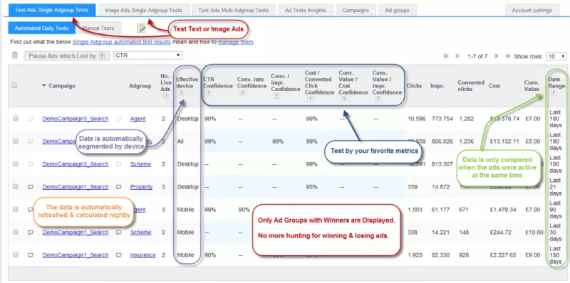 PPC ad testing skerm yn AdAlysis