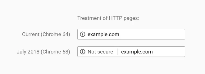 Chrome fillon t'u thotë përdoruesve se faqet HTTP nuk janë të sigurta 362_2