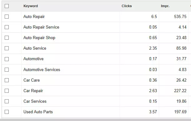 Keyword Planner