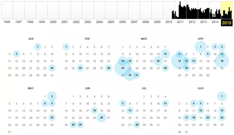 A Wayback Machine használata a Robots.txt ellenőrzéséhez