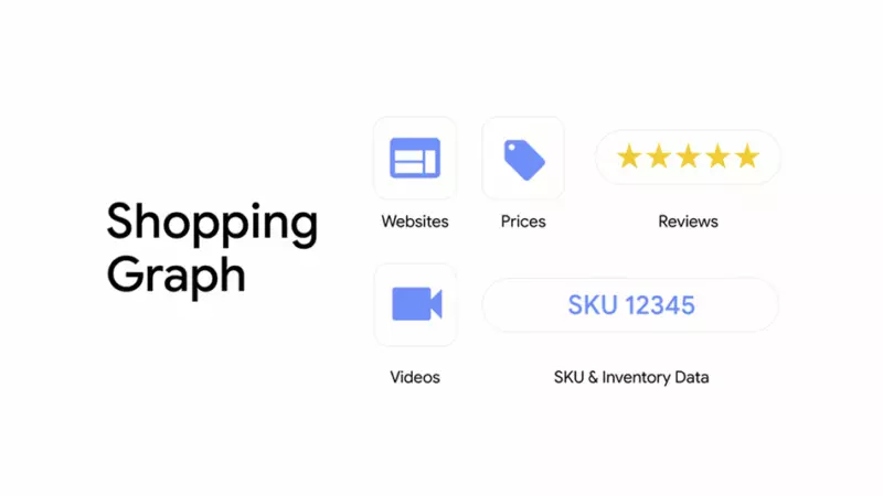 Google_shopping_graph_visualization