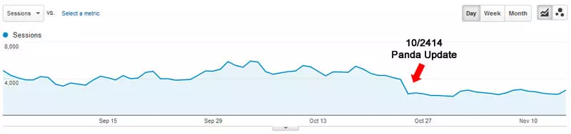 แพนด้า อัพเดทวันที่ 24/10/14