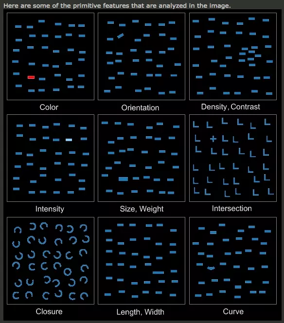 Die vorausschauenden Heatmaps von Feng-Gui lassen Grafikdesigner die Dinge mit den Augen anderer sehen