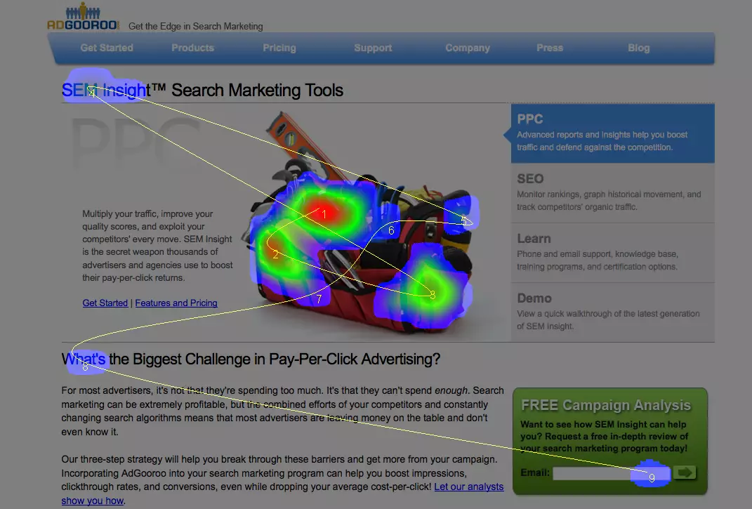 AdGooro Landing page heatmap