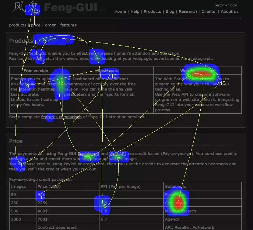 Feng-GUI issiqlik xaritasi