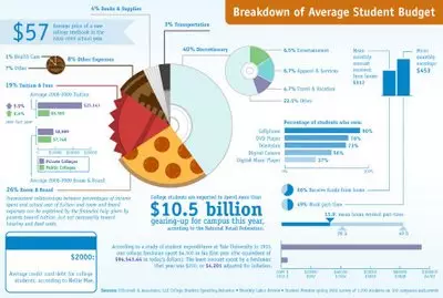 İçeriği Tanıtmak ve Verileri Görselleştirmek için Sosyal Medyada Infographics Kullanmak